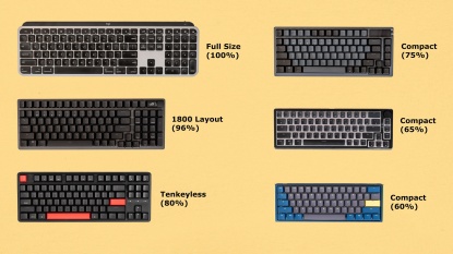 10 Best Keyboards of 2025 | Tested & Rated